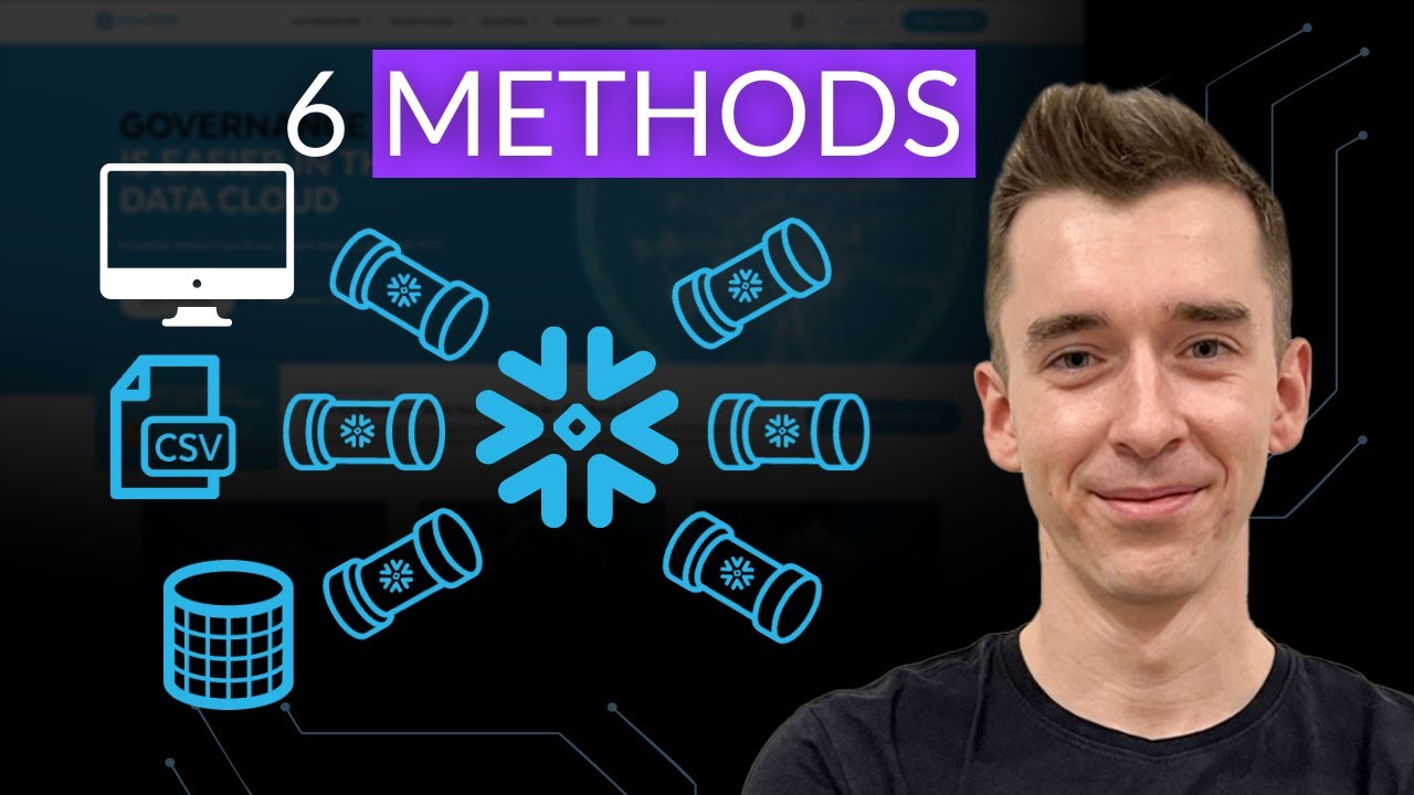 6 ways to load your data into Snowflake | Data Loading