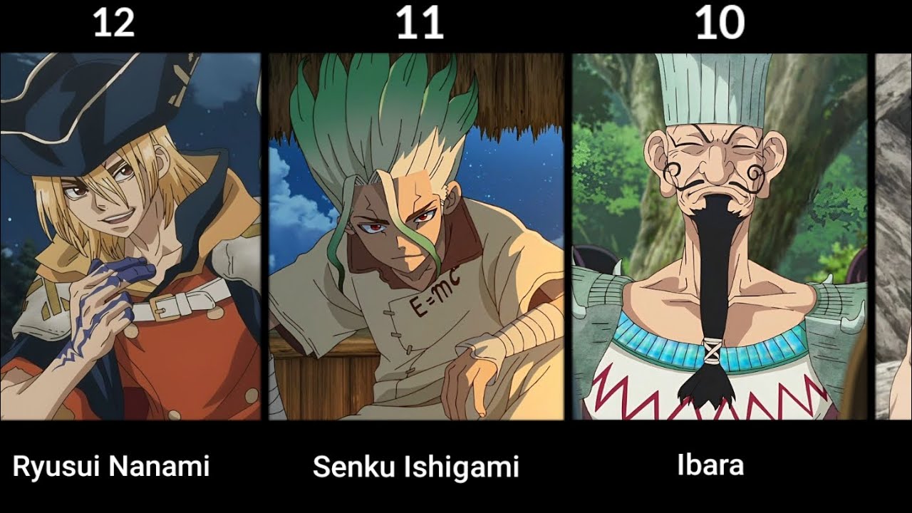 Top 20 Strongest Characters in Dr. Stone