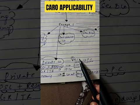 Applicability of CARO 2020#caro#cs#cma#ca