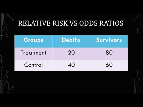 How To Calculate Relative Risk vs How To Calculate Odds Ratios
