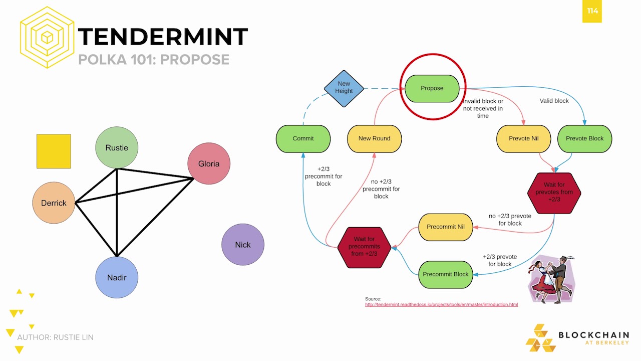 [CS198.2x Week 1] Proof Stake Implementations