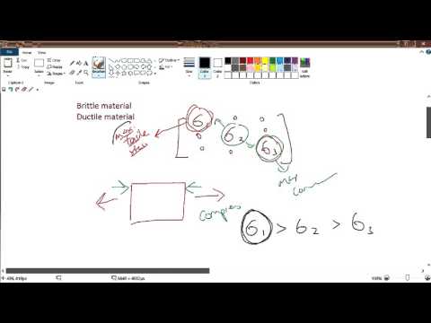 l2v6 vague definition for brittle and ductile material using the stresses we know now