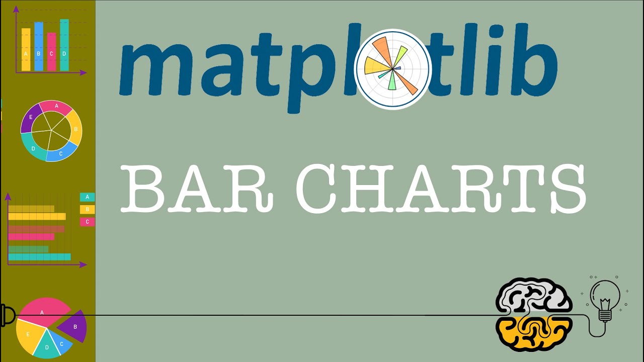 Matplotlib Tutorial  - Part 3: Bar Charts