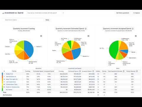 Financials with Jira Align | Atlassian