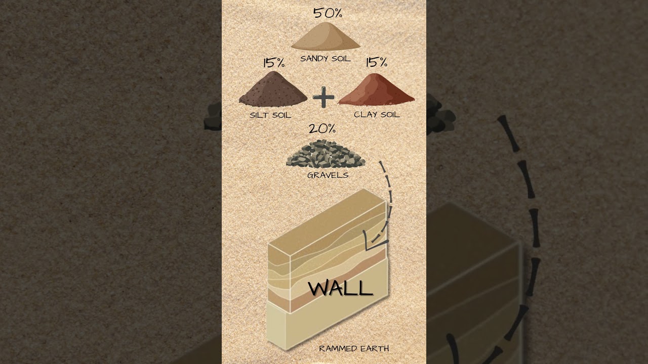 Earth-built beauty! Rammed earth  #architecture #rammedearth #sustainablebuilding
