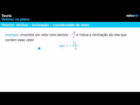 Declive e inclinação de uma reta no plano – Matemática na ESMA