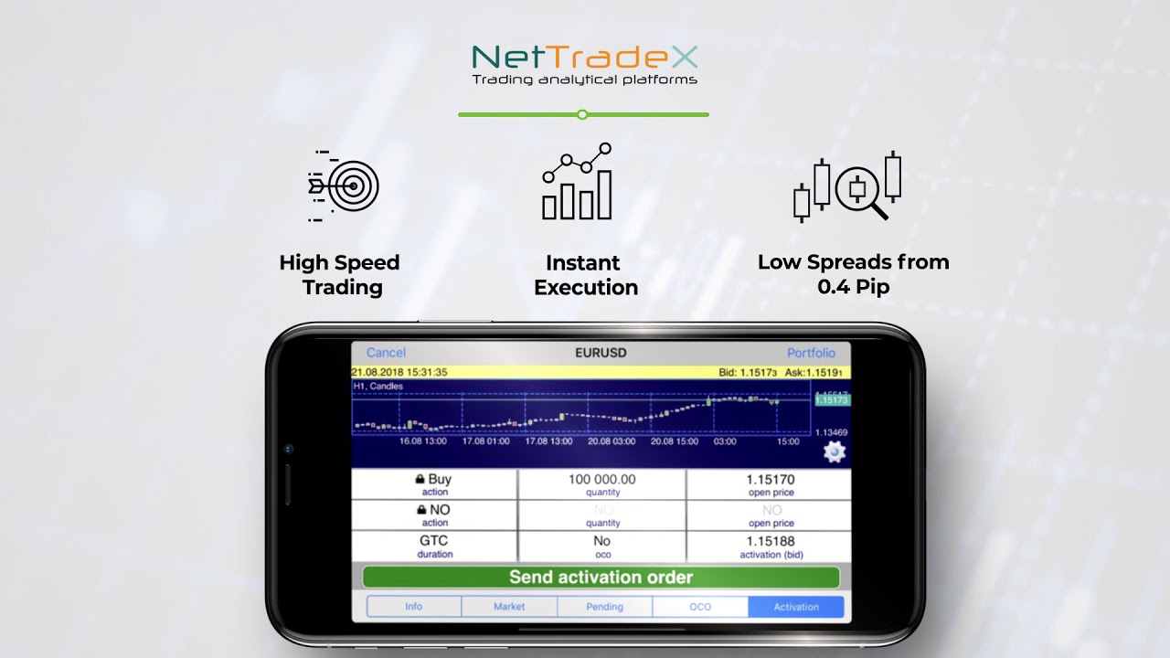 NetTradeX Trading Terminal for Mobile | IFC Markets