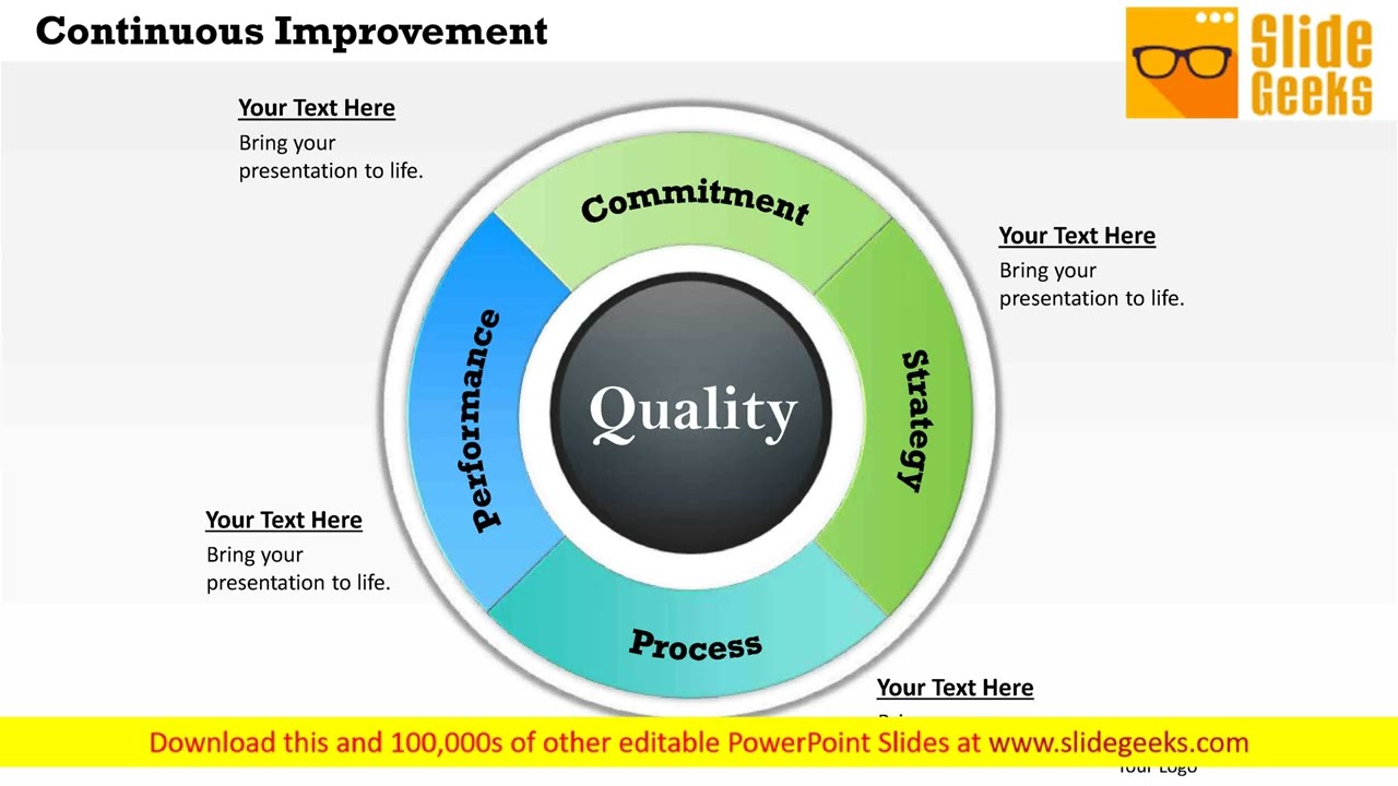 Continuous Improvement Powerpoint Presentation Template