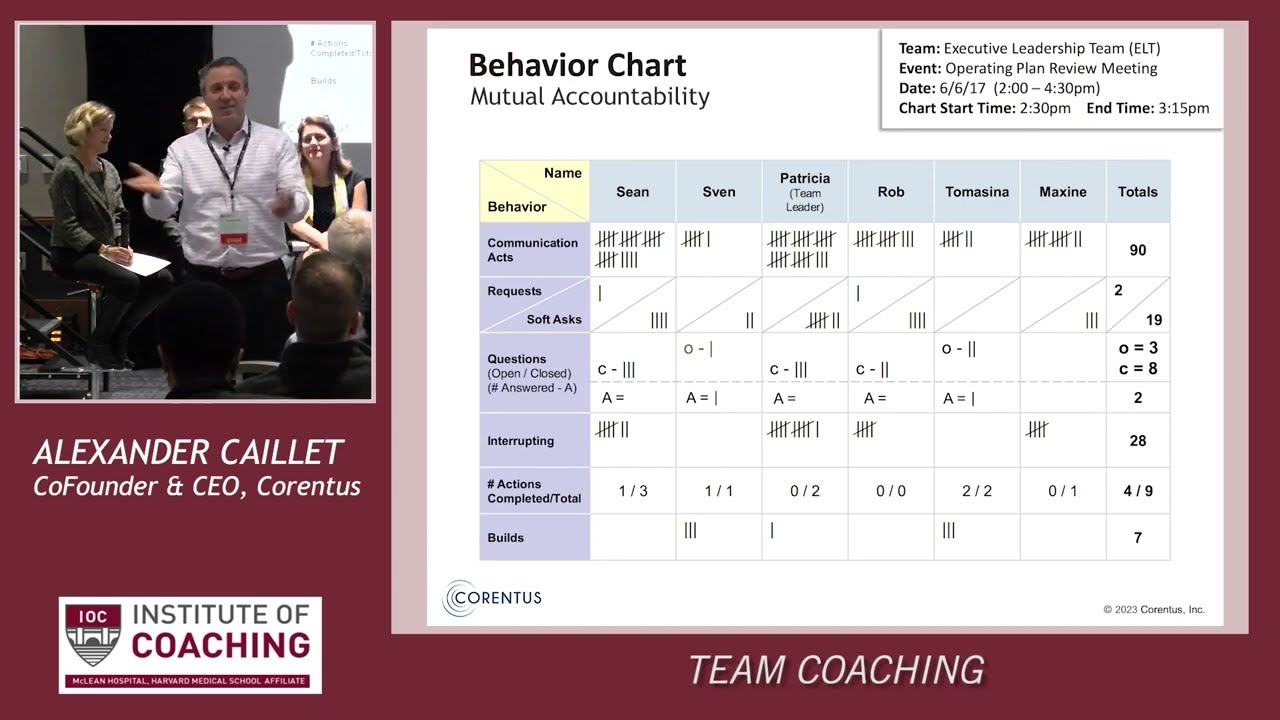 Behavior Charts | Alexander Caillet at the Institute of Coaching (IOC) Conference