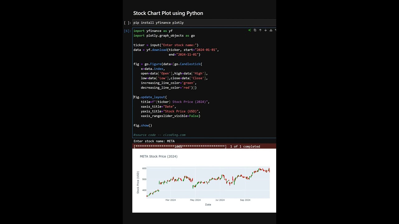 Stock Chart Plot using Python in 2025 #programming #python #stocks #pythonforbeginners #chart