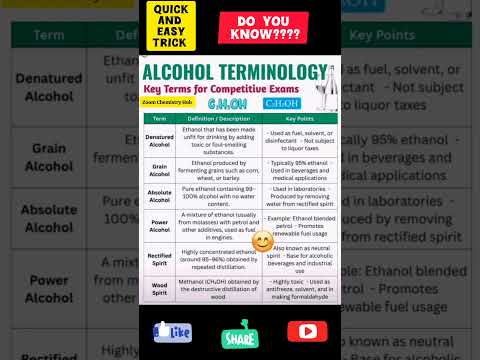 Alcohol in Chemistry: Terms You Must Know!