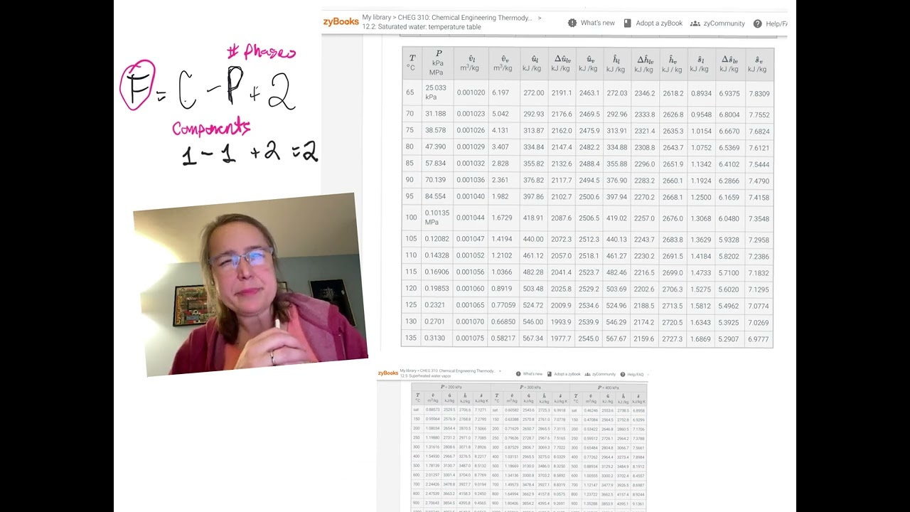 Saturated or Superheated Steam Table? Here’s how you know.