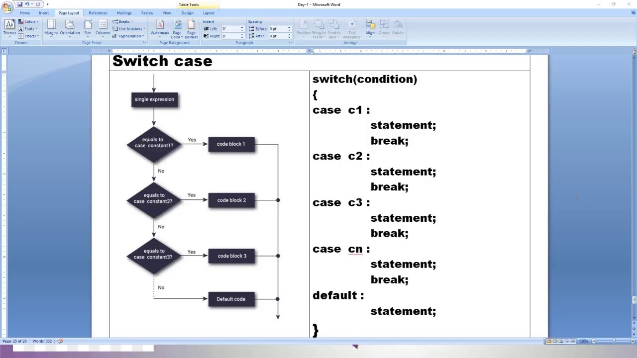 Core Java Programming | Day-2 | 16-08-2020