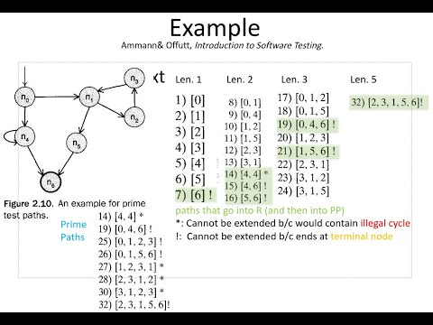 CMPT371 Lecture 15 -- Test Case Design 4: Prime Path coverage testing