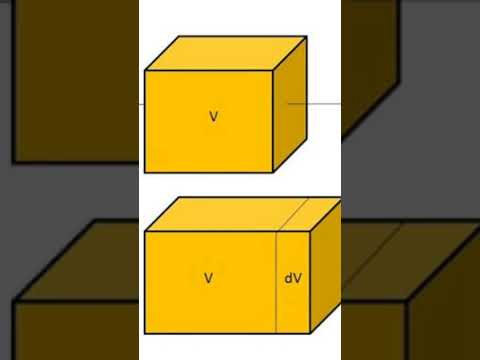 Strain | What is Strain? | The Civil Engineer