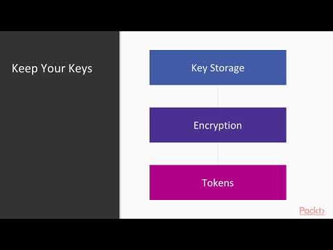Learn Hands On Microservices with Python Security Concerns with Microservices | packtpub com ...