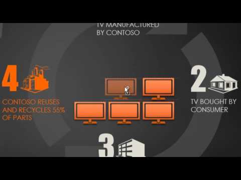 PowerPoint 2013 Smart Guides