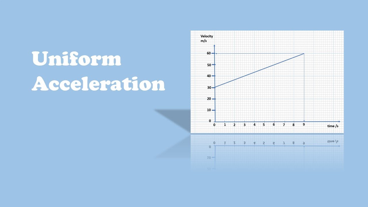 Kinematics Module 2 Lesson 3 - Graphical Analysis of Objects travelling with Uniform Acceleration