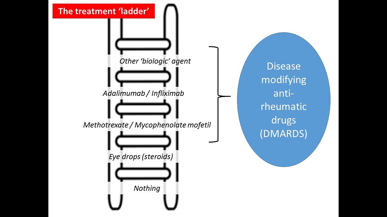 Childhood uveitis treatment