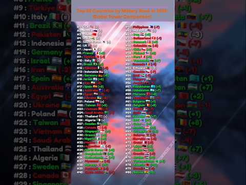 Top 80 Countries by Military Rank in 2025: Global Power Comparison! #MilitaryRankings2025 #GlobalPow