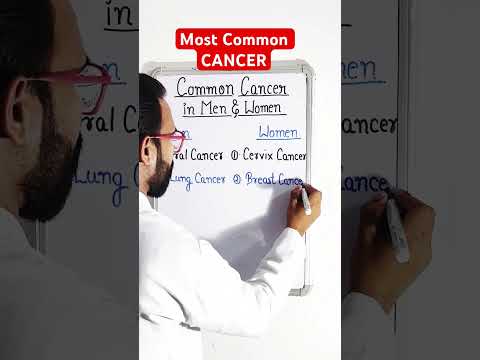 Most Common CANCER in Men & Women