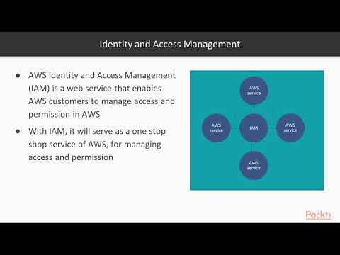 Learn Demystifying Identity and Access Management The Course Overview | packtpub com - Mind Luster