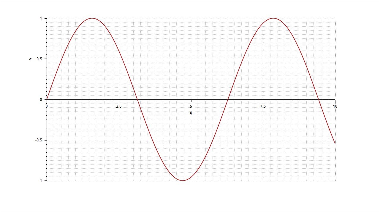 Getting Started - 2D analytical plots.