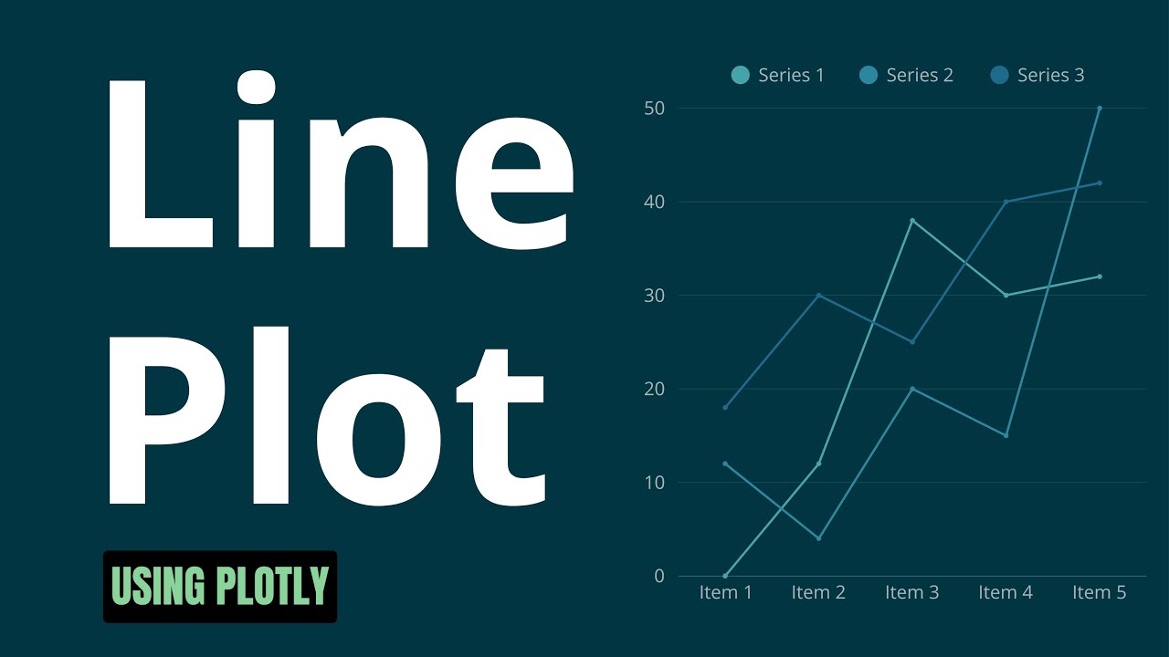 14. Line Plot using Plotly | Data Visualization with Python