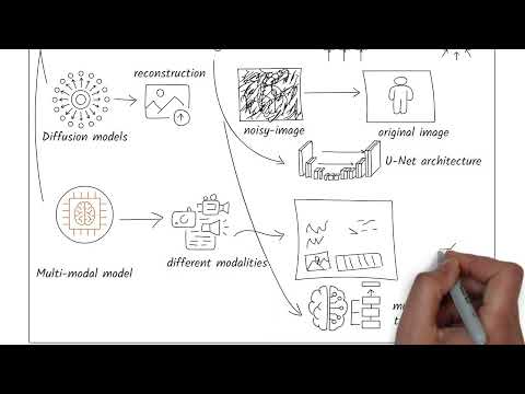 What is AI and Where is it Today - Explained in under 9 minutes!
