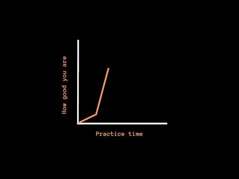 What Is The Learning Curve?
