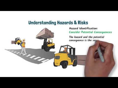 Understanding Hazards and Risks