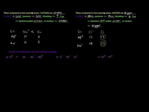Periodic Trends (Part 5 of 7) - Ionic Size / Ionic Radius