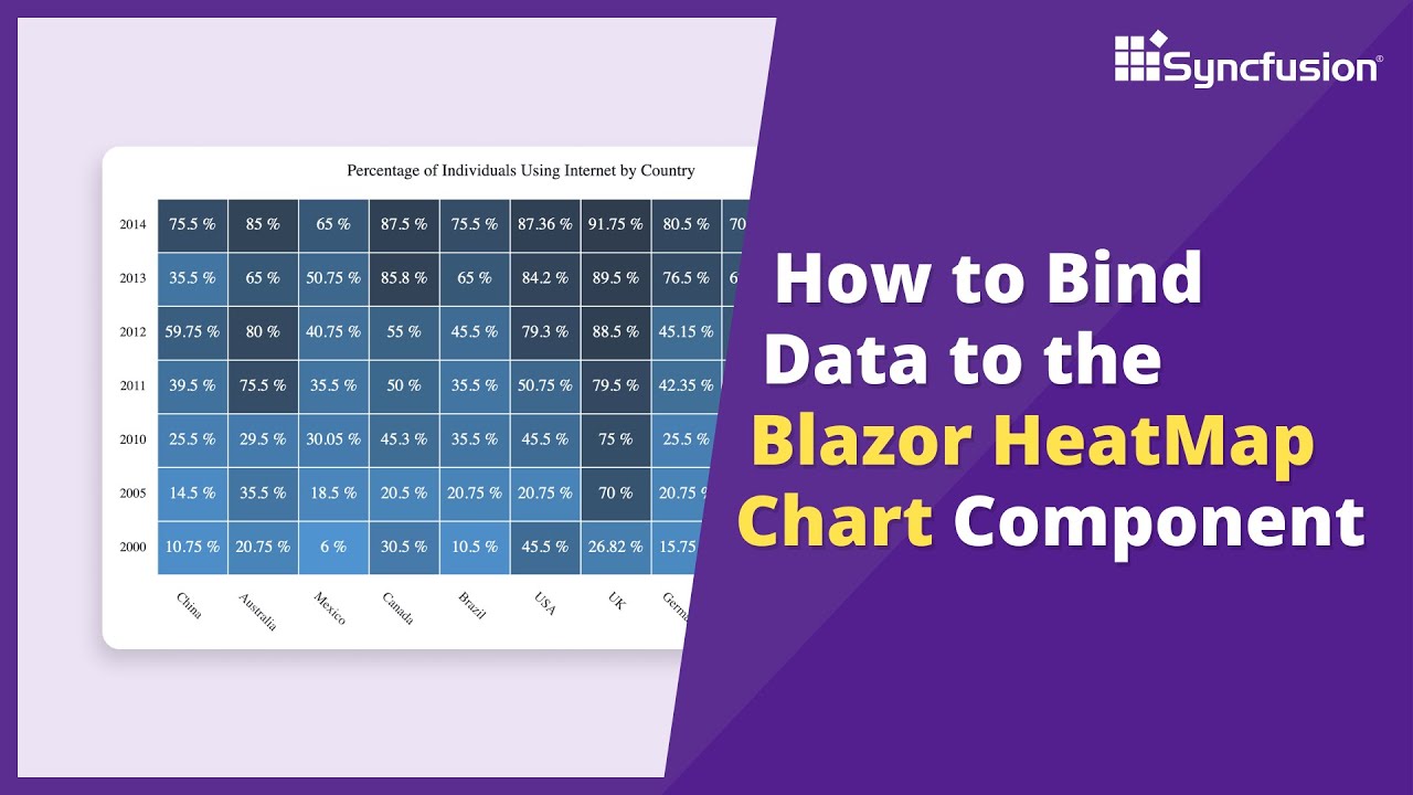 How to Bind Data to the Blazor HeatMap Chart Component
