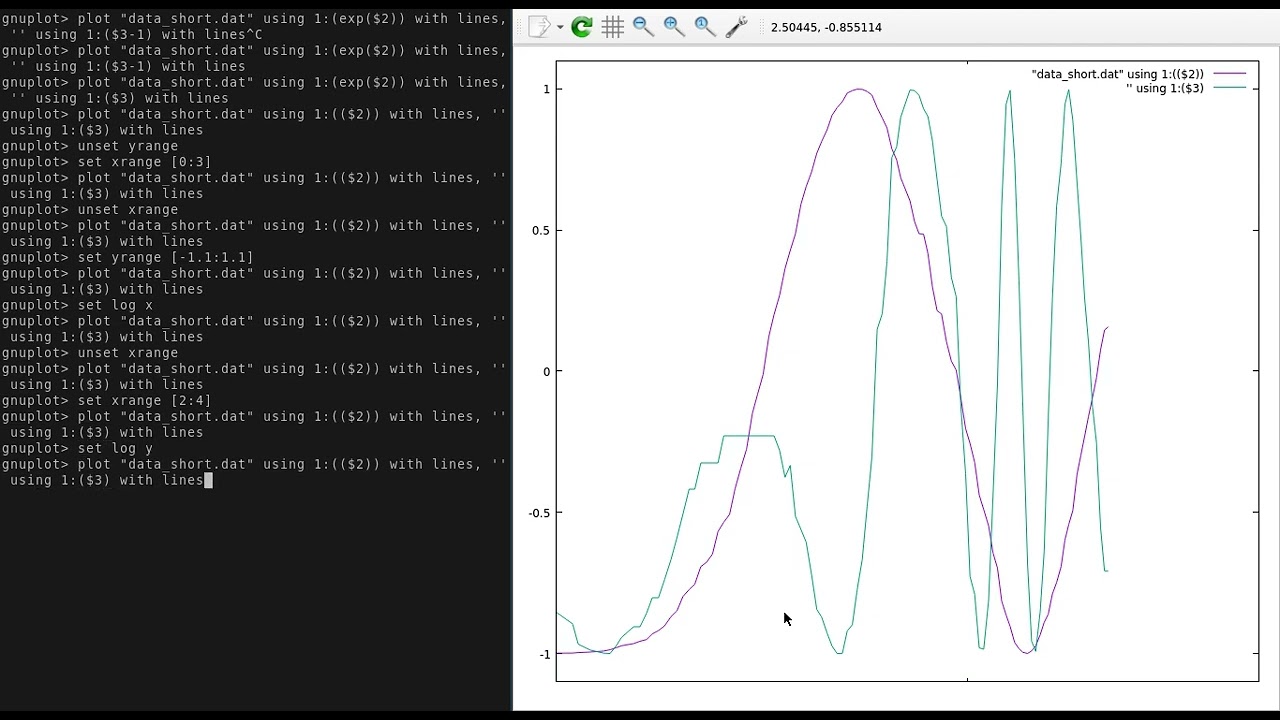 GNUPlot for those who cannot care less