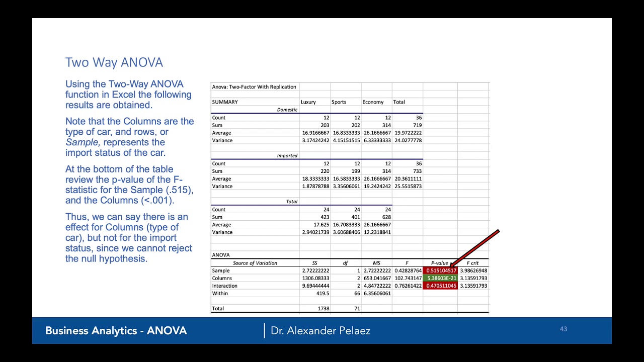 Two Way ANOVA and Blocking Variables