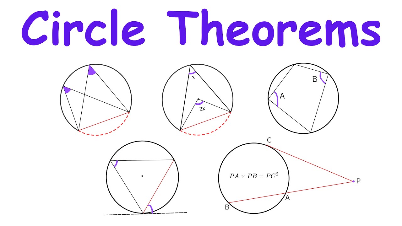 11 Most Important Circle Theorems You Need To Know!