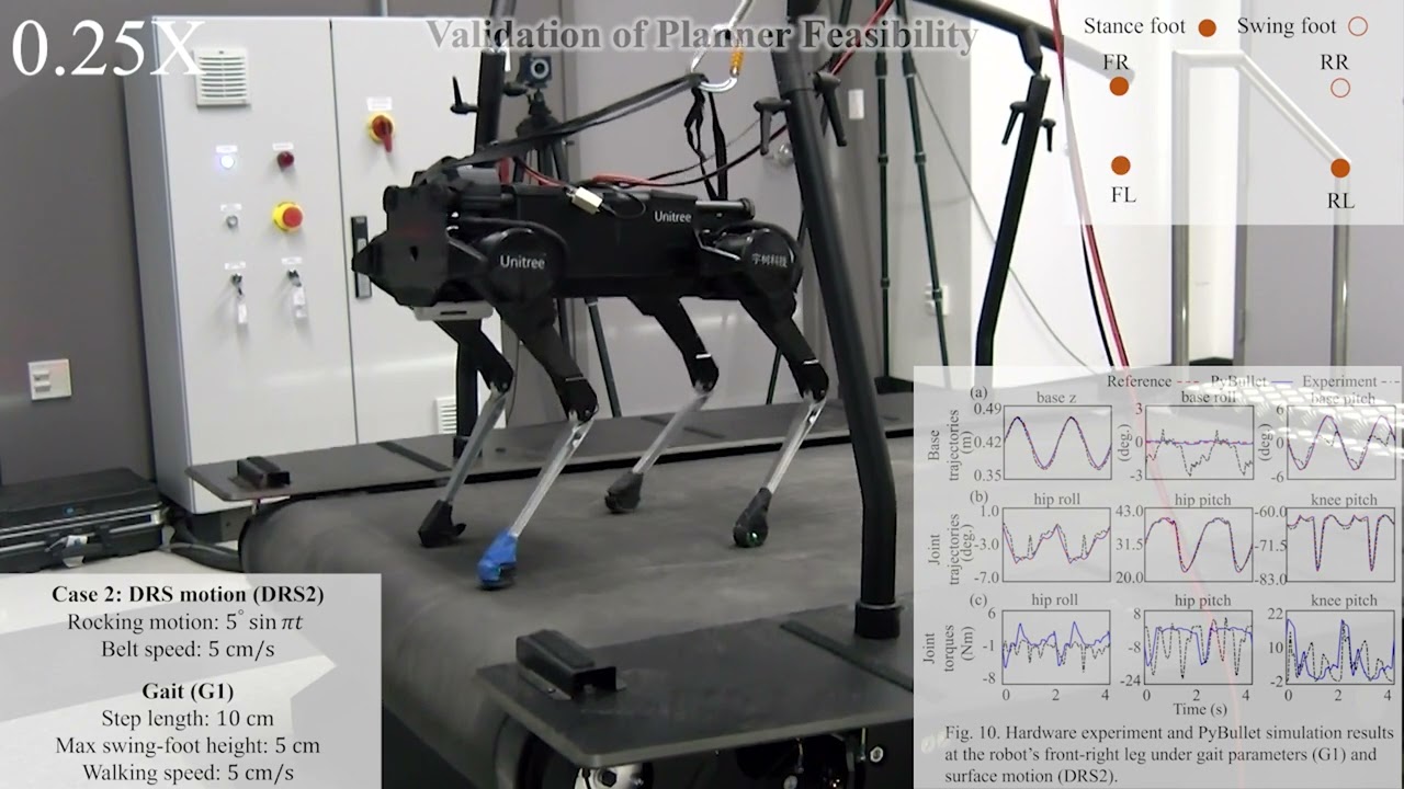 Real-Time Walking Pattern Generation of Quadrupedal Dynamic-Surface Locomotion based on an LTV model