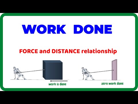 WORK DONE — Force and Distance