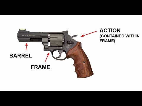 Basic Parts of a Handgun (Revolver & Semi-automatic)