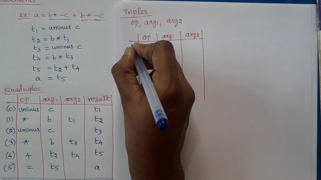 Compiler Design: Implementation of Three Address Statements