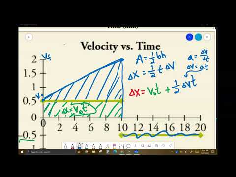 Velocity-Time Graph Area under is Displacement