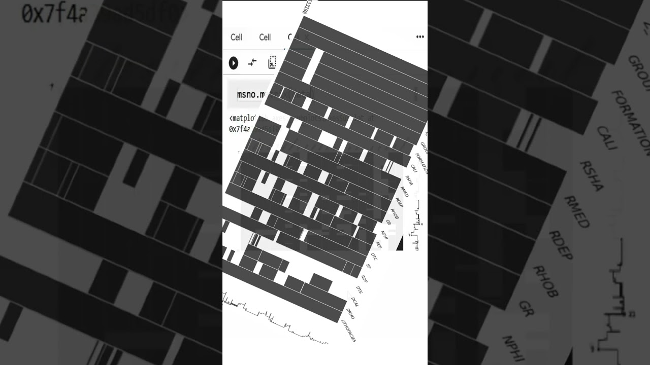 Missingno: Missing data visualization #plot #eda #Pandas #code #technology #chatgpt #shorts #data