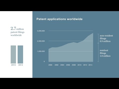 Key Trends in Global Patent Filings in 2014