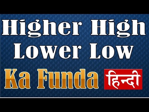 How to know Higher High and Higher Low ? – Technical Analysis