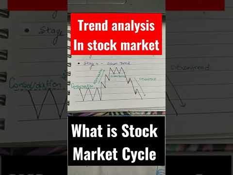 Trend analysis in stock market for beginners and pro treder ???????????????? #banknifty #nifty #stockmarket
