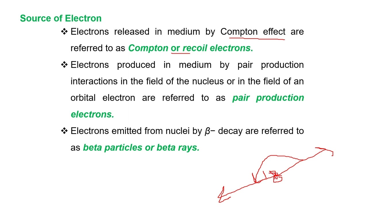 Understanding Electron Sources in Radiation Physics | Galaxy.ai