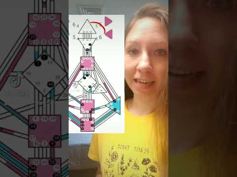Human Design | Gate 63: Doubt  #spirituality #humandesign #shorts