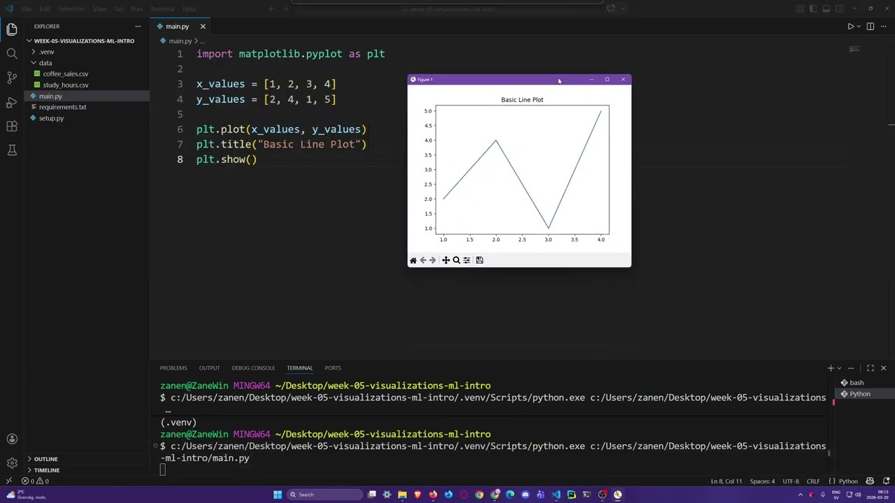 Python for AI - Week 5.2 - Matplotlib: First Plot with Hardcoded Values