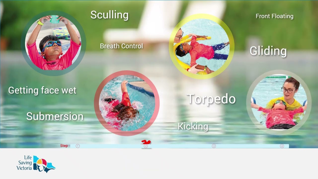 Assessment Task 7 Tutorial