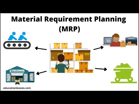 What is the Material Requirement planning (MRP)? | MRP Process